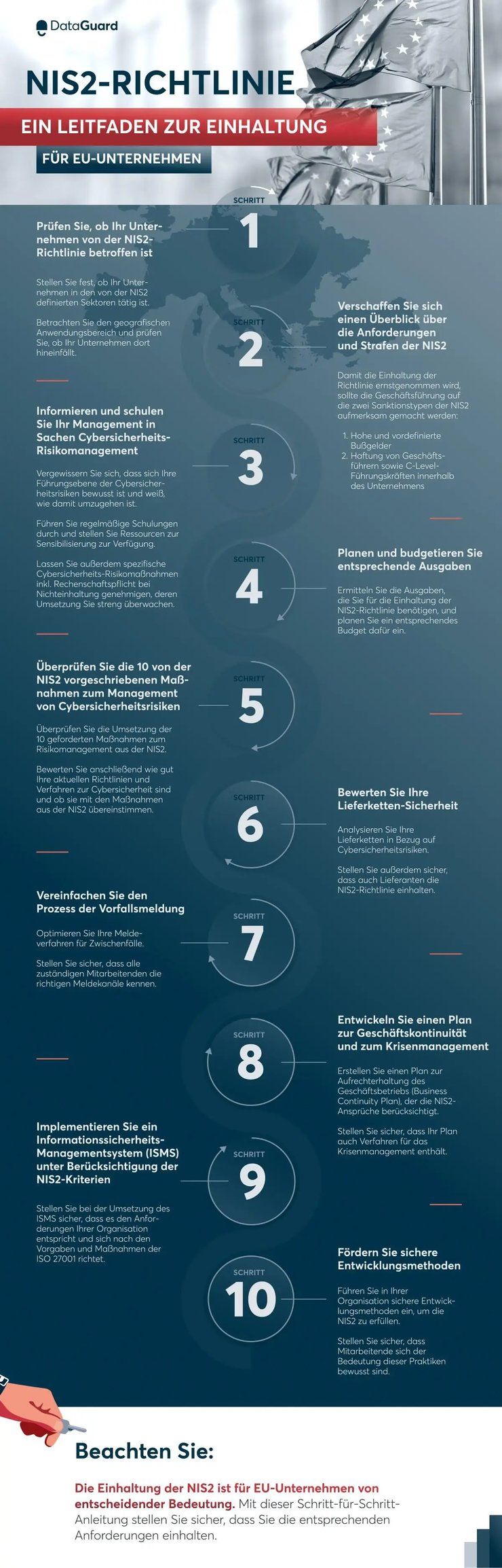 Leitfaden: In 10 Schritten zur Einhaltung der NIS2-Richtlinie